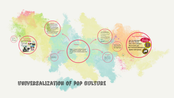 Popular Culture Examples