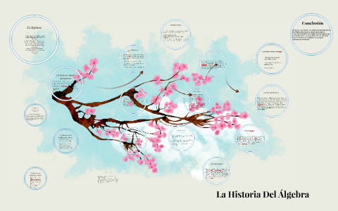 La Historia Del Algebra by Elizabeth Orantes on Prezi