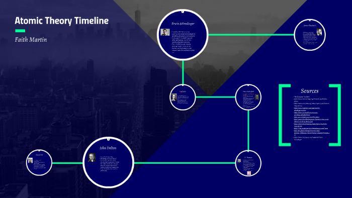 Atomic Theory Timeline by Faith Martin on Prezi