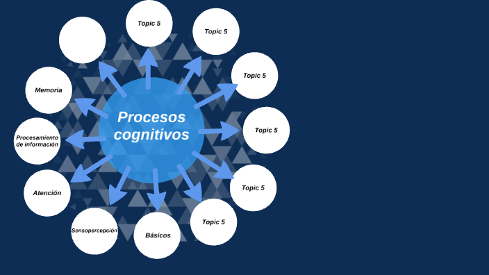 Esquema procesos cognitivos by Gustavo Alonso Vargas Bello on Prezi