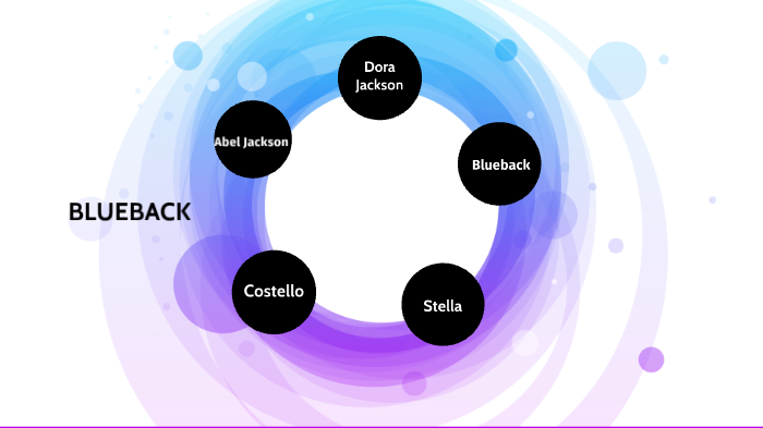 blueback character map by Xiaoru Wang on Prezi
