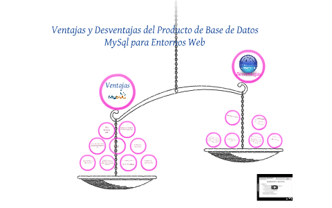 Ventajas y Desventajas del producto de Base de Datos MySql para ...