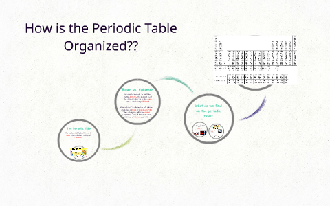 How is the Periodic Table Organized?? by Steph K on Prezi