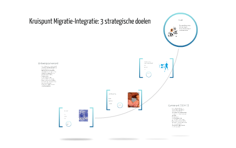 Kruispunt: Migratie-Integratie: 3 principes by on Prezi