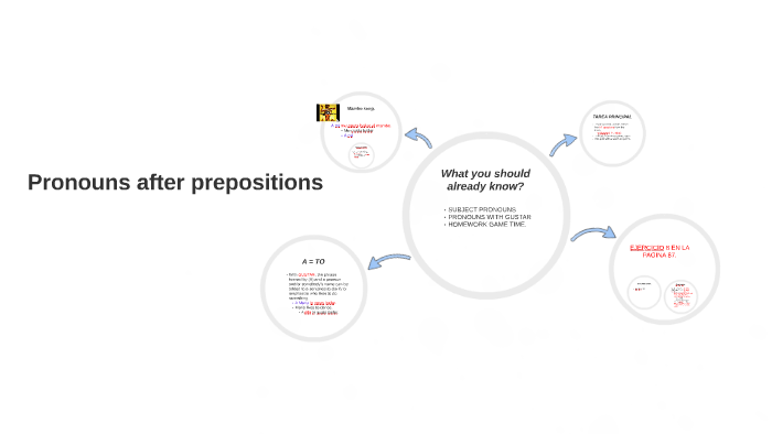 Pronouns after prepositions by Dain Taylor on Prezi