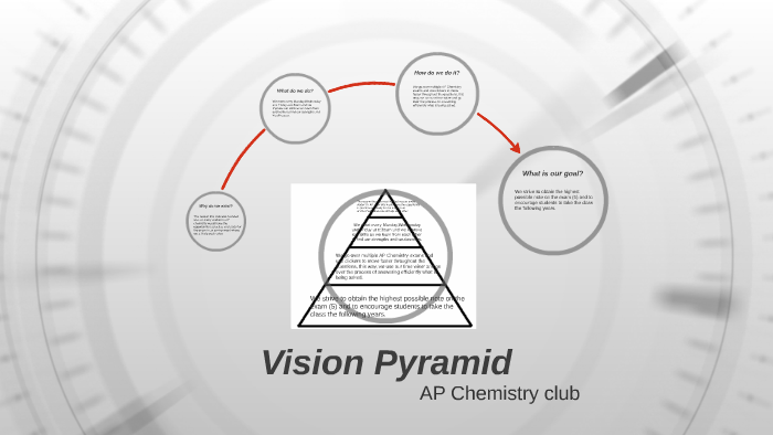 Vision Pyramid by nicole idler on Prezi