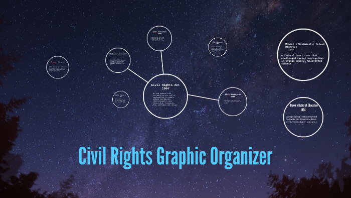 Civil Rights Graphic Organizer by Michael Morales on Prezi
