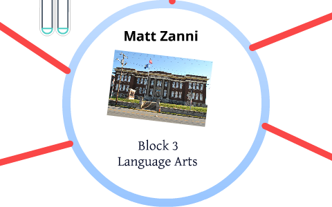 Middle School Get Me Out Of Here by Matthew Zanni on Prezi
