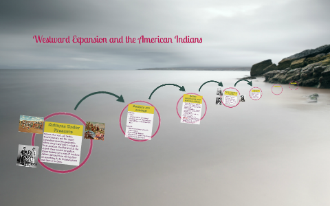 Westward Expansion and the American Indians by Dan Capps on Prezi