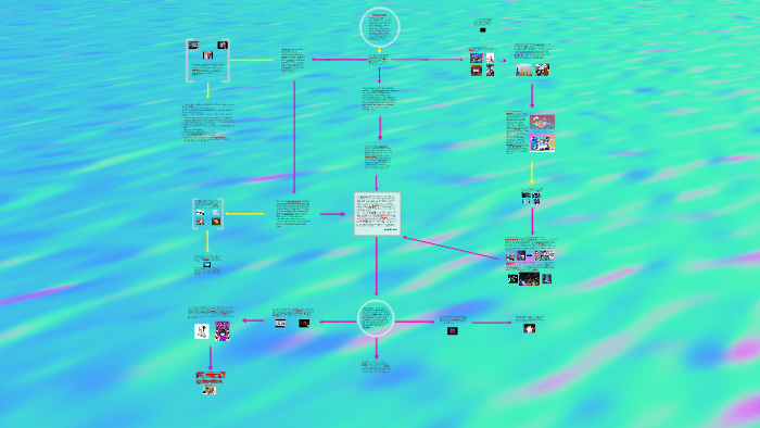 Origins, ascension and tendences of vaporwave by Mattia Barel on Prezi Next