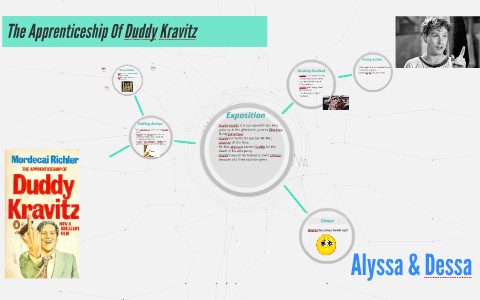 The Apprenticeship Of Duddy Kravitz by Alyssa Jade on Prezi