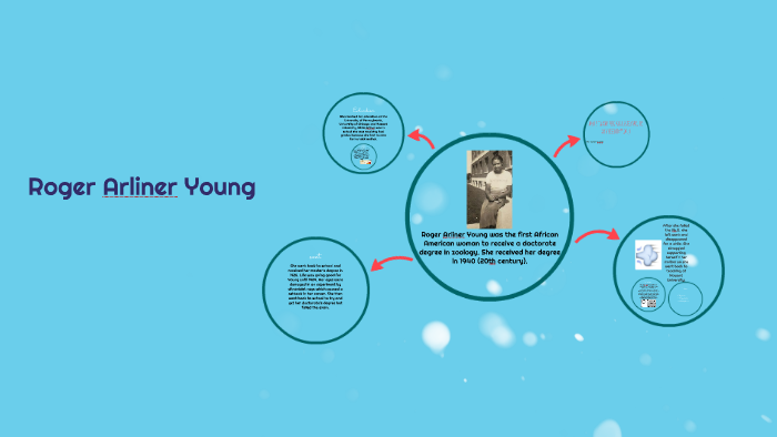 Roger Arliner Young by Diamond Garris on Prezi