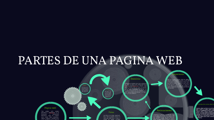 PARTES DE UNA PÁGINA WEB by Camila Cortes on Prezi