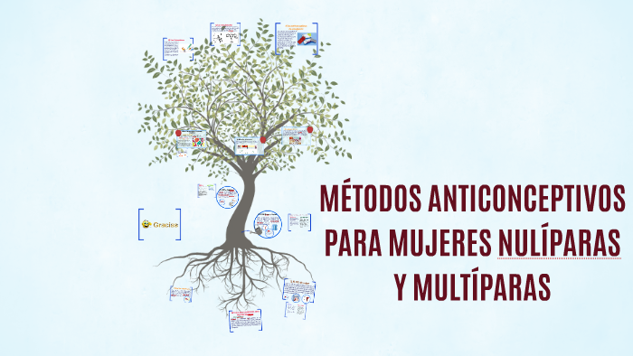 MÉTODOS ANTICONCEPTIVOS PARA MUJERES NULÍPARAS Y MULTÍPARAS by Estefy ...