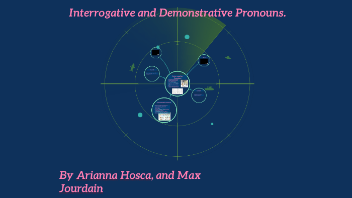 Interrogative and Demonstrative Pronouns. by Mrs. Ryan on Prezi