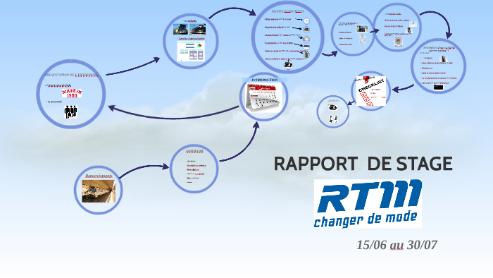 Rapport de stage RTM by Mathieu GRANIER-MANA on Prezi