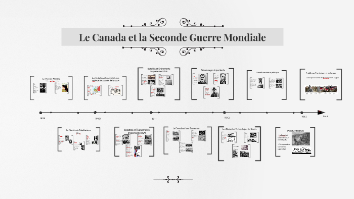 Le Canada et la Seconde Guerre Mondiale by Harrison Smith on Prezi