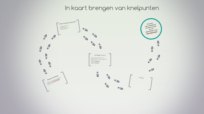 In kaart brengen van knelpunten by Afstudeer Stage on Prezi In kaart brengen van knelpunten by Afstudeer Stage on Prezi