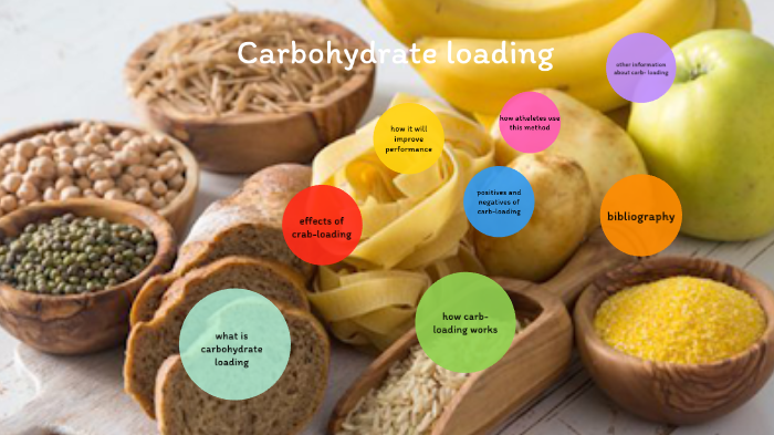 carbohydrate loading by Mitchell Goricanec on Prezi