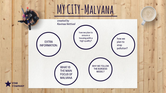 MY CITY-Malvana by Kavinaa Vettivel on Prezi