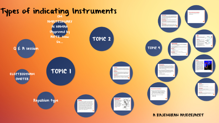 Types of indicating Instruments by manju ria on Prezi
