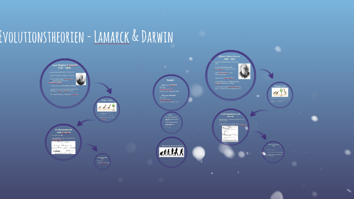 Evolutionstheorien - Lamarck & Darwin by Mary Jerry on Prezi