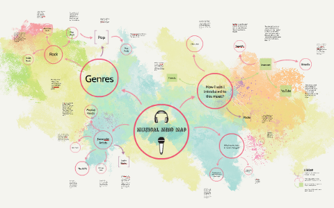 Musical Mind Map by Carmen N on Prezi