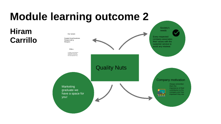 Module learning outcome 2 by Hiram Carrillo on Prezi