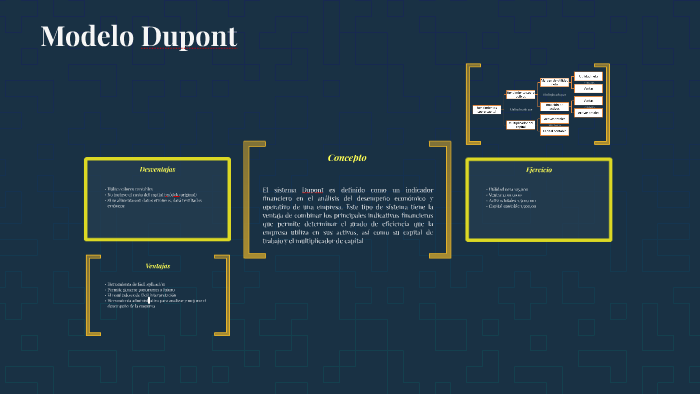 Modelo Dupont by erwin mora on Prezi