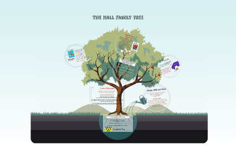 The Hall family tree by Samantha Hall on Prezi