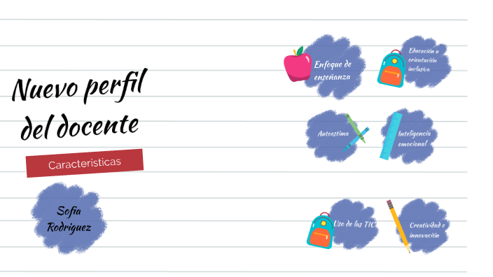 Nuevo perfil del docente by Sofia Rodriguez on Prezi