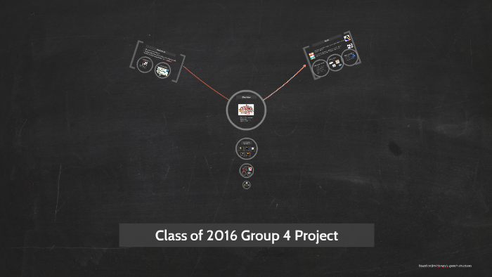 IB Sciences Group 4 Project by Christian Gehman on Prezi