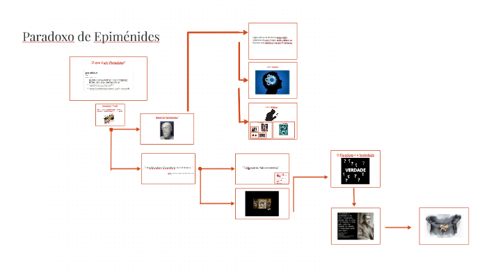 Paradoxo de Epiménides by Maria Vitória Macedo on Prezi