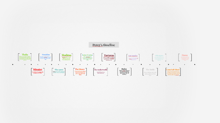 Percy Jackson and the Olympians- The lightning thief by Sofia Sanchez ...