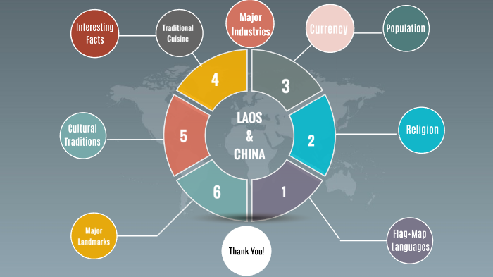 Asian Countries Project by Valerie Caldera on Prezi