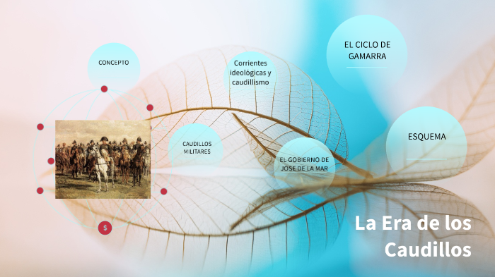 LA ERA DE LOS CAUDILLOS by Mafer Choque on Prezi