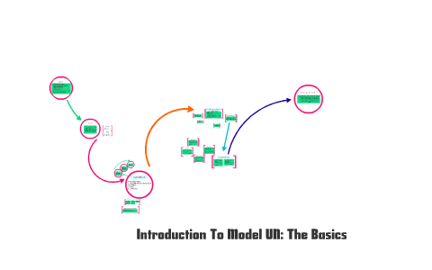 Introduction to MUN by Adam Spaulding on Prezi