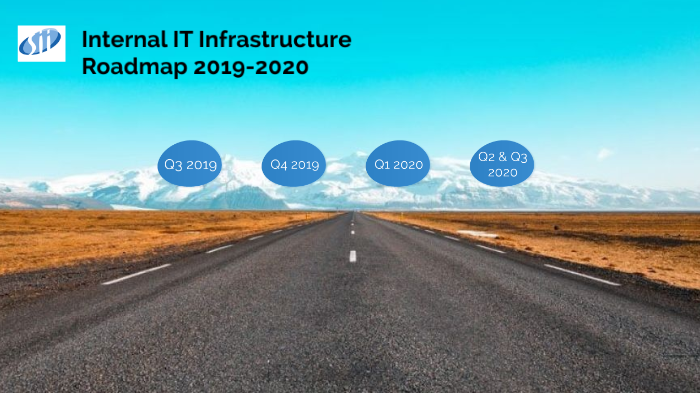 Infra Roadmap 2019-2020 by Małgorzata Wójcik on Prezi