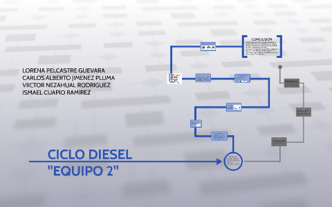 ciclo diesel by Isma Cr on Prezi