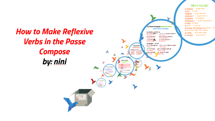 How to Make Reflexive Verbs in the Passe Compose by Enifome Uyeh on Prezi