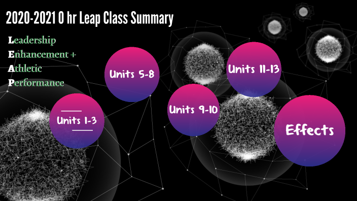 2020-2021 0 hr Leap by Joseph Bonacci on Prezi