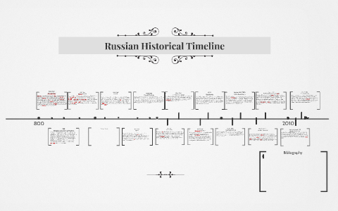 Russian Historical Timeline by Jackie Valladares on Prezi