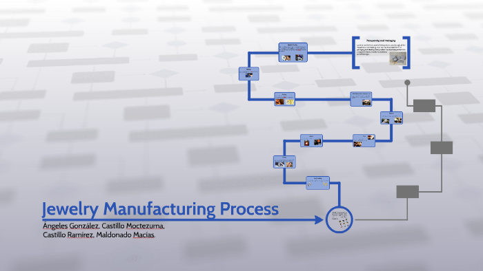 Jewelry Manufacturing Process by Estefania Castillo on Prezi
