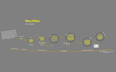 History of Phonics by Claire Morrow on Prezi