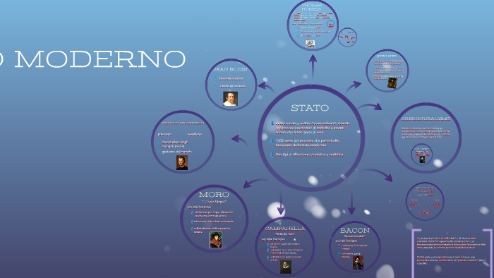 LO STATO MODERNO by Chiara Gobbo on Prezi