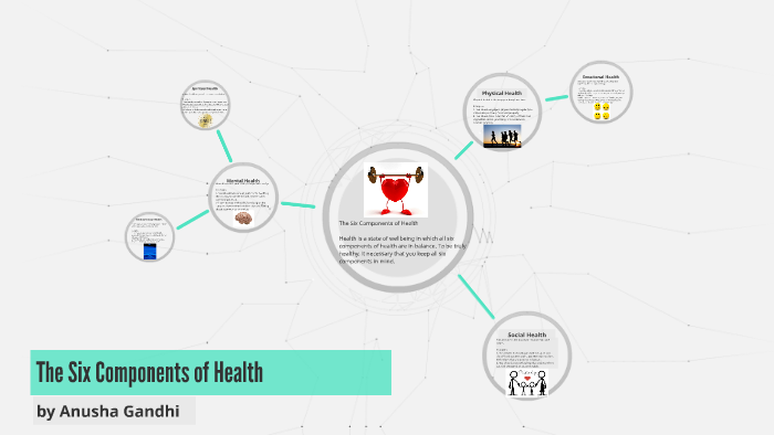 The Six Components of Health by Anusha G on Prezi