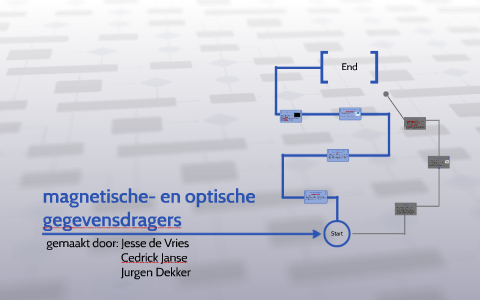 magnetische en optische gegevensdragers by jurgen dekker on Prezi