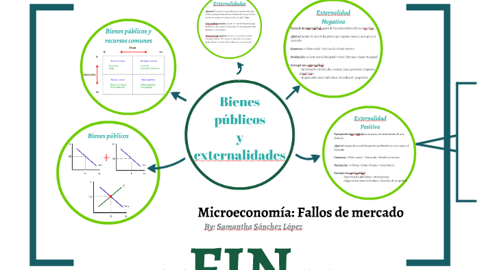 Bienes públicos y externalidades by Samantha Sánchez López on Prezi
