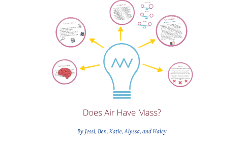 Does Air Have Mass? by Haley Weesies on Prezi