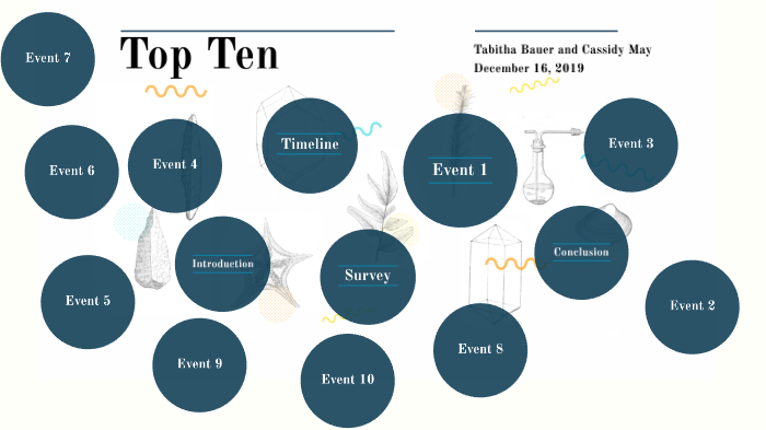 Top Ten by Tabitha Bauer on Prezi